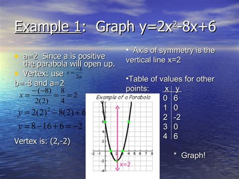 6 1 Graphing Quadratics Ppt