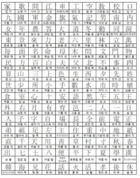 7급 한자표 유치원 한자시험 네이버 블로그