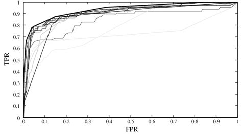 Convex Hull Thick Line Of Average Roc Curves Of Both Nodule Detectors