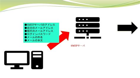 TIPSPythonでメールを送信する方法と活用事例エンジニアライフスタイルブログ