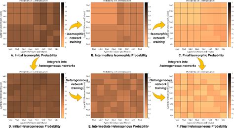 Figure 3 From Graph Neural Network Meets Multi Agent Reinforcement