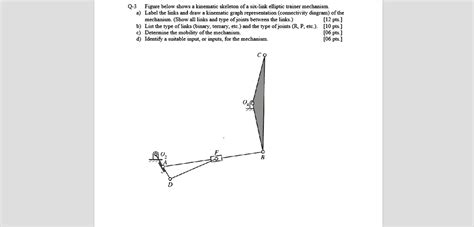 Q 3 Figure Below Shows A Kinematic Skeleton Of A Six Link Elliptic