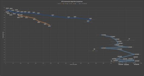 openzfs 2 0 release unifies linux bsd and adds tons of new features