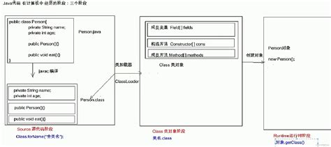 Java反射机制详解 Csdn博客