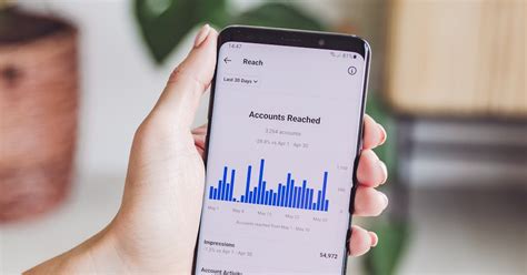 Measuring Success On Social Media Understanding Key Performance