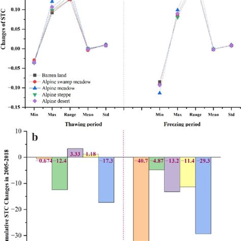 Relationship Between Measured Stcm And Simulated Stcp Values Of