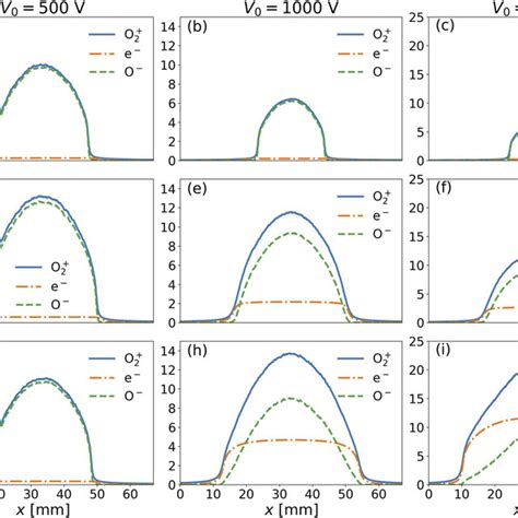 Time Averaged Charged Particle Density Distributions Based On Model A