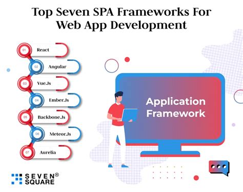 Top 7 Single Page Application Frameworks For Web Application Development