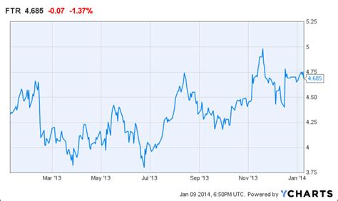 What To Consider Before Chasing Frontiers Fat Yield