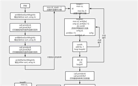 汇编实验流程图2 流程图模板processon思维导图、流程图