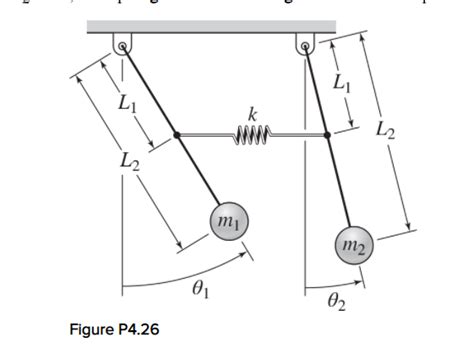 Solved A Obtain The Equations Of Motion Of The System Chegg
