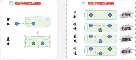 数据加密以及国密基础知识 手机号国密加密不改长度 csdn博客