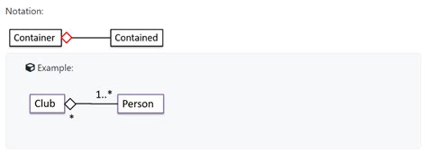 How To Tell The Difference Between Composition And Aggregation