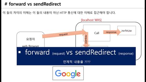 4forward Vs Sendredirect 윈리의 이해 And 스프링에서의 사용 Youtube