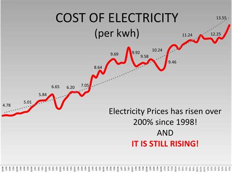 Kwh Cost Calculator Australia At Christopher Larochelle Blog