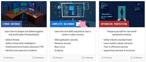 Tryhackme How To Get Into Cyber Security