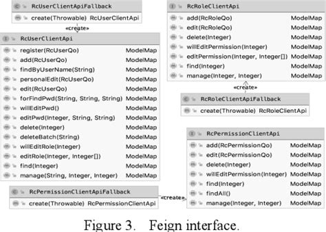 Figure 3 From Research On Unified Authentication And Authorization In Microservice Architecture
