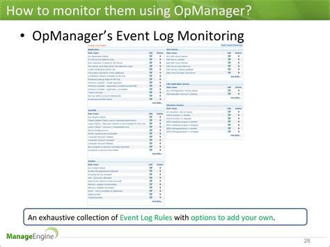 Microsoft Infrastructure Monitoring Using OpManager PPT Operating Systems Computer