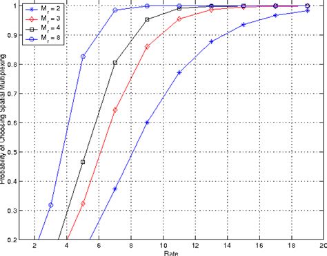 spatial multiplexing semantic scholar