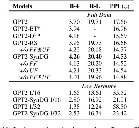 table 2 from a synthetic data generation framework for grounded