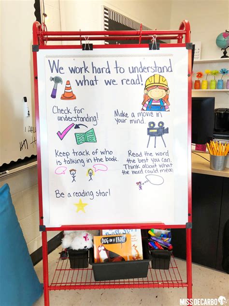 Classroom Anchor Chart Paper At Victoria Thomason Blog