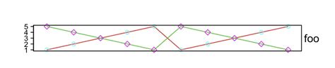 r 数据可视化 —— 聚类热图 complexheatmap 二 注释 csdn博客