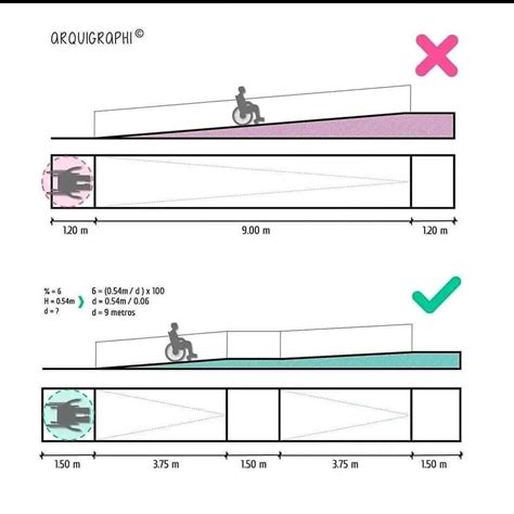 Pin By Lisa H On Optimizing Independence Ramp Design Ramps Pin By Lisa H On Optimizing Independence Ramp Design Ramps