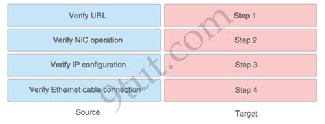 Networks CCNA Drag And Drop Questions
