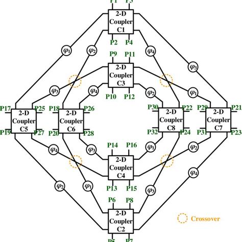 Uniplanar Schematic Of The 2‐d Beam‐forming Network 2‐d Bfn