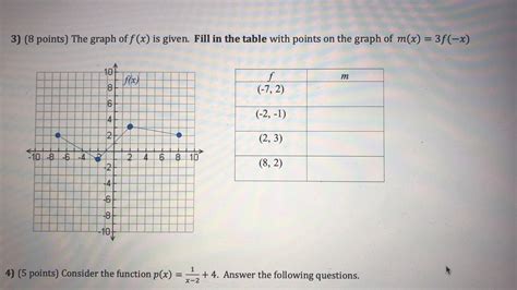 solved 3 8 points the graph of f x is given fill in the