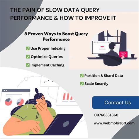 Dataperformance Sqloptimization Bigdata Webmobi 360 B2b Aiml Solutions