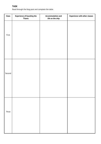Social Classes On The Titanic Interview Social Classes Task And