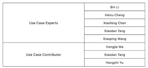 Fisco Bcos Iso发布区块链国际标准化成果，4个中国用例2个基于fisco Bcos研发 Fisco Bcos 开源社区