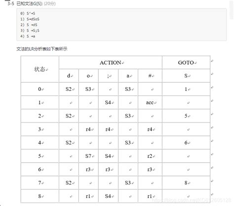编译原理练习题 若a和b是非终结符 则a aabb 为 项目 。 csdn博客