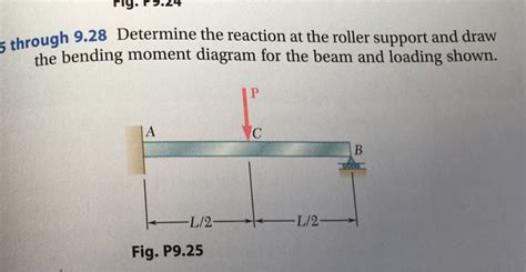 Solved Determine The Reaction At The Roller Support And Draw