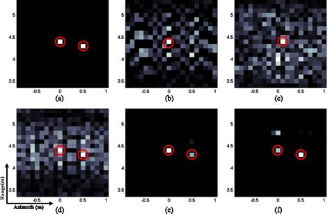 Figure From Radar Coincidence Imaging With Stochastic Frequency Modulated Array Semantic Scholar