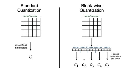 Qlora How To Fine Tune An Llm On A Single Gpu Towards Data Science