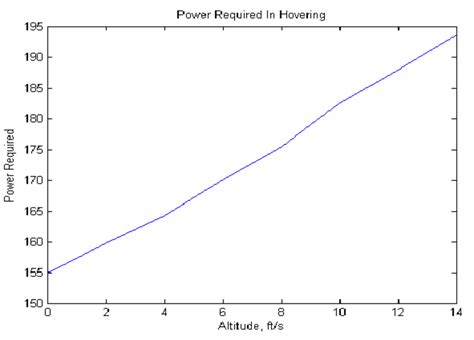 Python Matplotlib Show The Cursor When Hovering On Graph