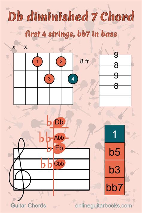 Online The Db Diminished 7 Guitar Chord First 4 Strings Bb7 In Bass
