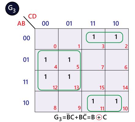 Binary To Gray Code Conversion Online Tutorials Library List Tutoraspire Com