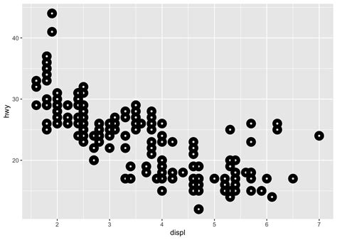 3 Data Visualization R For Data Science