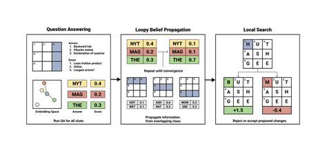 ‘t5 Transformer Directory ·