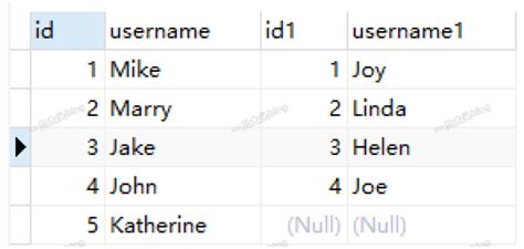 sql——左连接（left join）右连接（right join）内连接（inner join） shenhaha 博客园