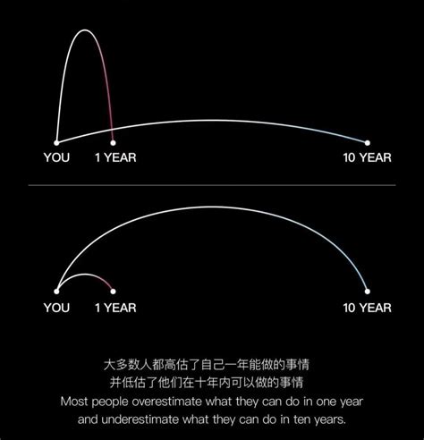 Wang Jian Posted On Linkedin