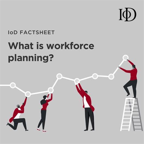 Institute Of Directors Iod On Linkedin Leadership