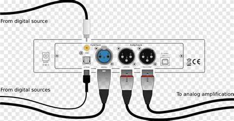 아날로그 신호 전자 장치 디지털 아날로그 변환기 사운드 밸런스드 라인 Cdplayer 전자 제품 텍스트 Png Pngegg