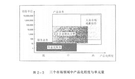 《软件业的成功奥秘1999》学习笔记 知乎