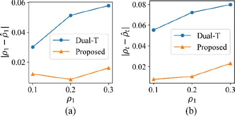 Figure 6 From Robust Wafer Classification With Imperfectly Labeled Data