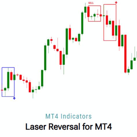 laser reversal indicator mt4 trend reversals shopee malaysia