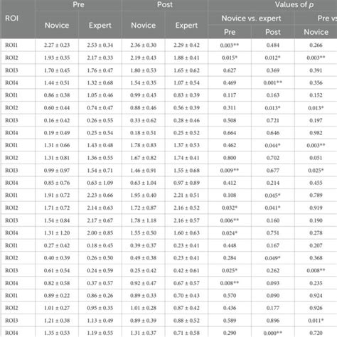 Logarithmic Conversion Values Of Power Spectral Density Pre And Download Scientific Diagram
